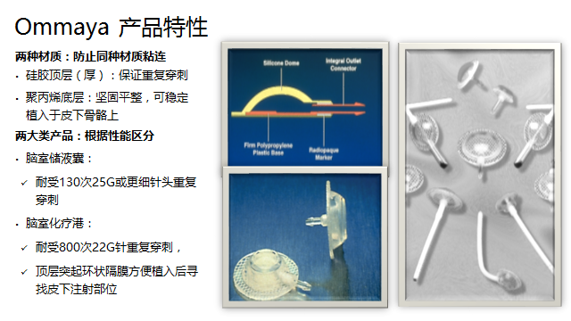 科普幻灯片——ommaya储液囊在神经系统疾病中的应用 - 好大夫在线