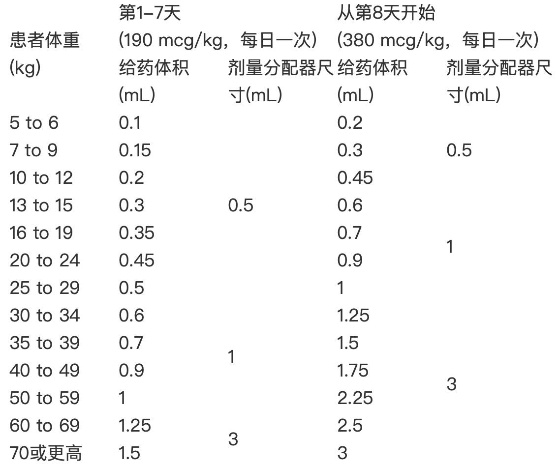 Livmarli(Maralixibat)口服液说明书 - 好大夫在线
