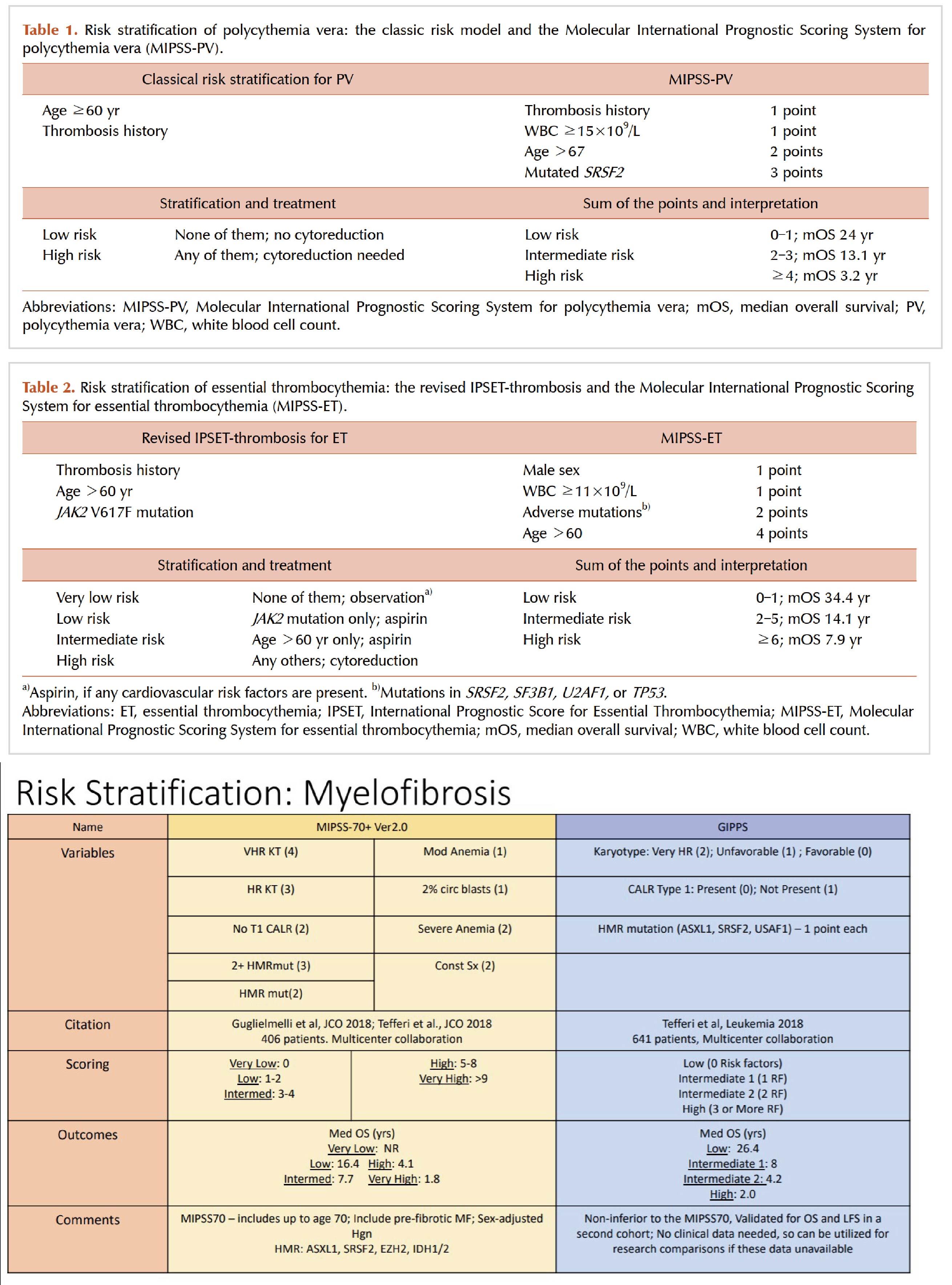 骨髓增殖性肿瘤（MPN）概述_骨髓增生性疾病_骨髓增生性疾病介绍 - 好大夫在线