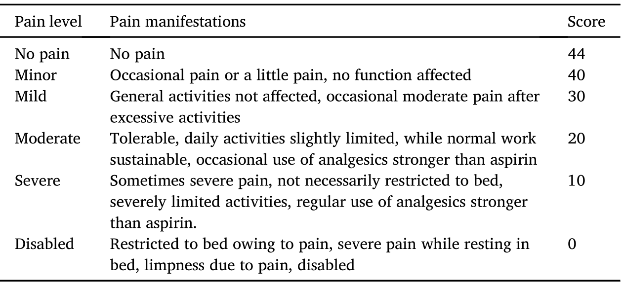 成人股骨头坏死的临床诊断和治疗指南(2019 版)（2020年发表）_股骨头坏死_股骨头坏死检查 - 好大夫在线