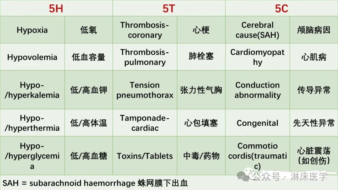 心脏骤停原因待查，可以考虑“5H5T5C”_心脏骤停_心脏骤停发病原因 - 好大夫在线