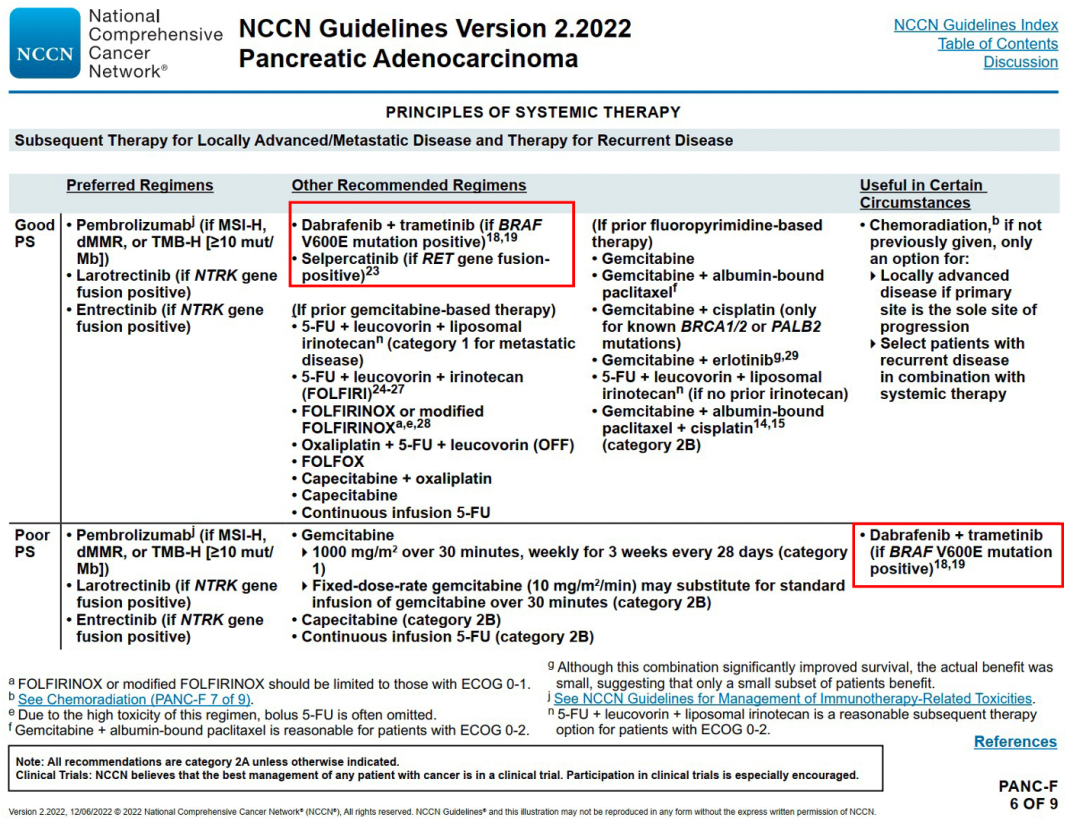 NCCN临床实践指南解读：胰腺癌（2022.V2）_胰腺癌_介绍_治疗方式 - 好大夫在线
