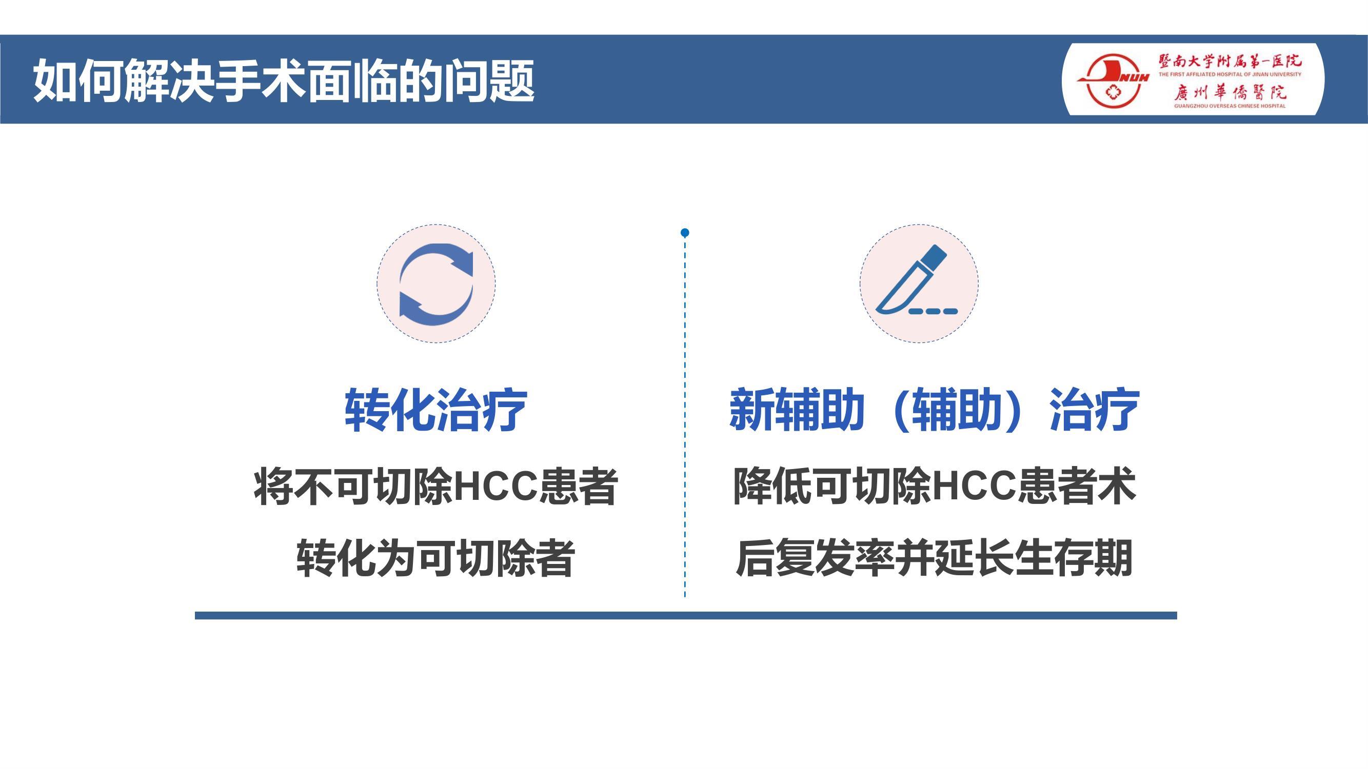 肝癌转化、新辅助和辅助治疗的研究进展（2023）（上） 春雨医生
