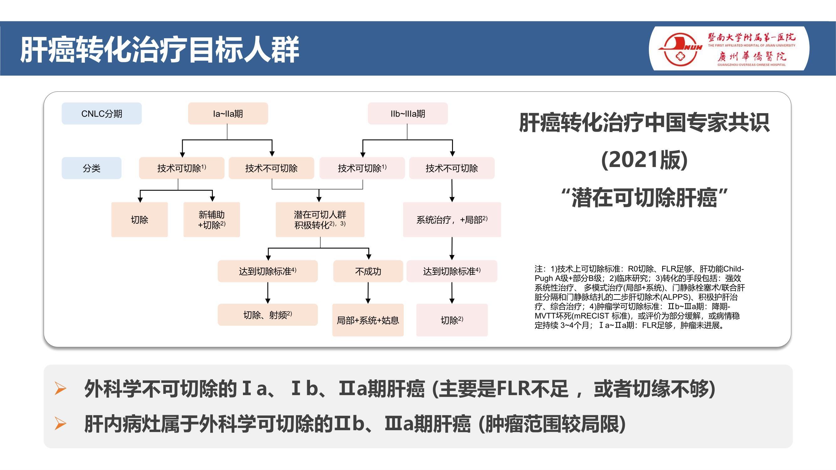 肝癌转化、新辅助和辅助治疗的研究进展（2023）（上） 春雨医生