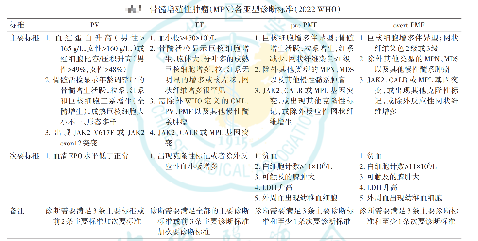 骨髓增殖性肿瘤（MPN）概述_骨髓增生性疾病_骨髓增生性疾病介绍 - 好大夫在线